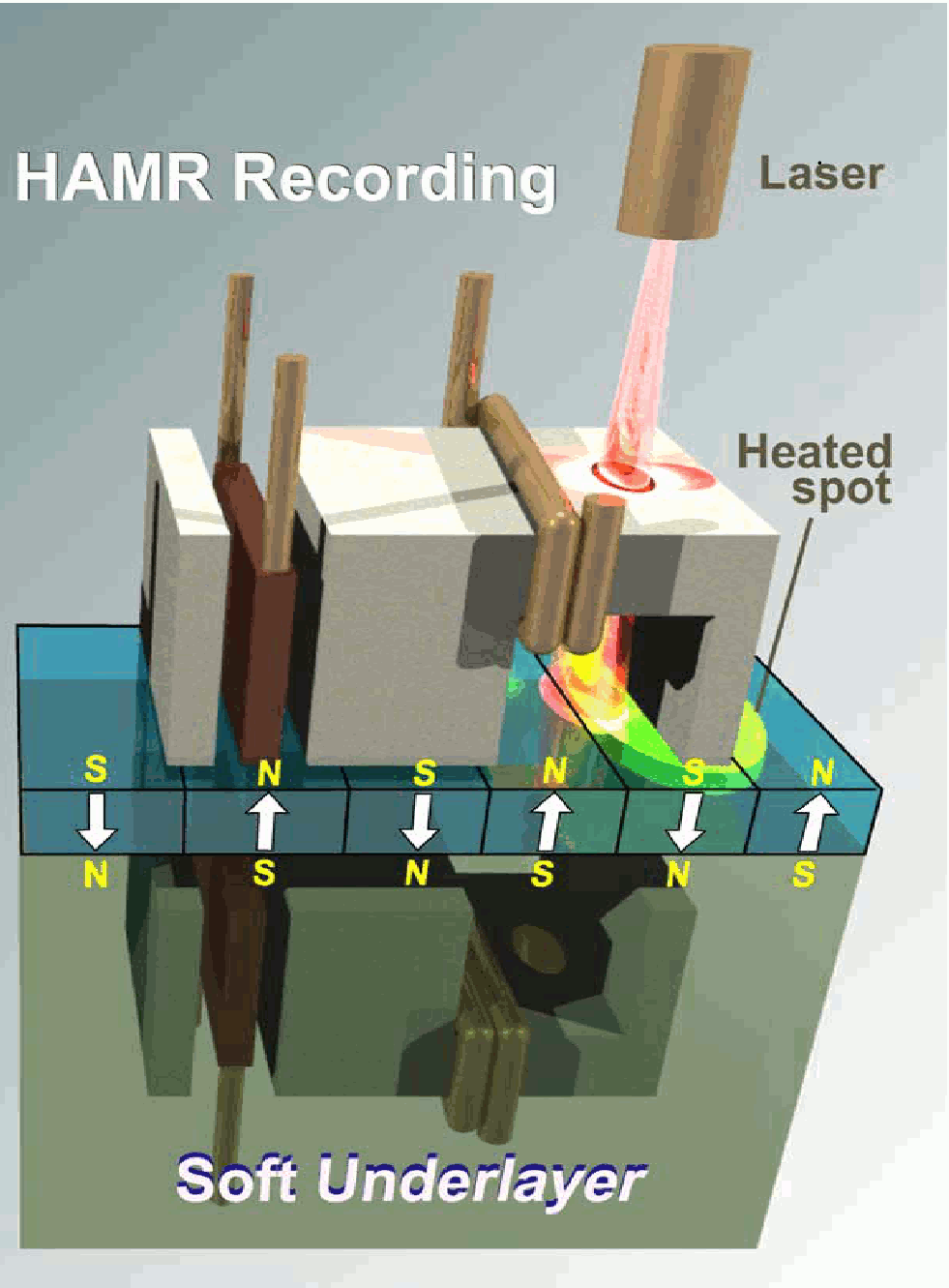 1.2 Magnetic recording crisis and challenges