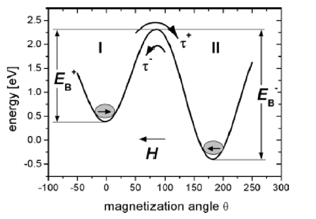 1.2 Magnetic recording crisis and challenges